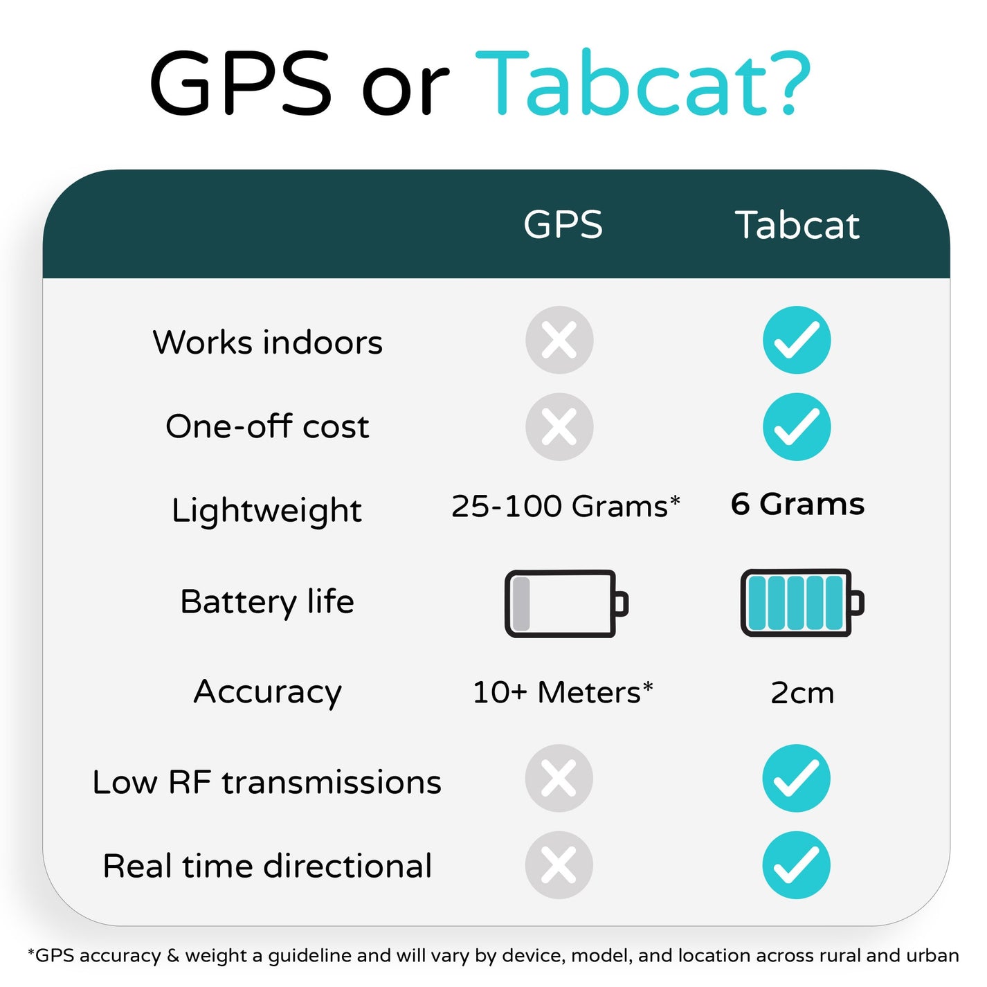 Tabcat Tracker – Tabcat Tracker UK